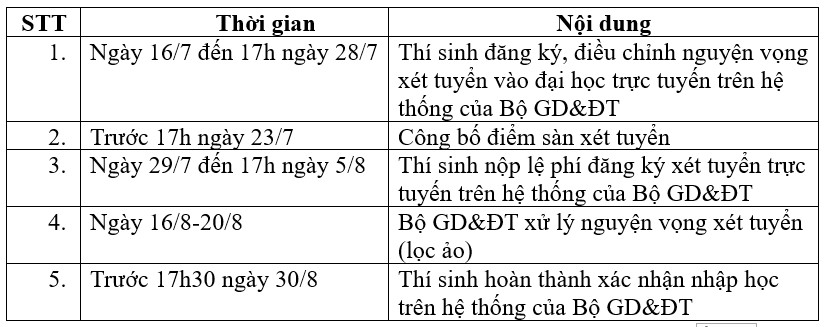 Tuyển sinh 2025: Đại học Luật – Đại học Huế (DHA) công bố đề án tuyển sinh 2025 – 4 phương thức ...